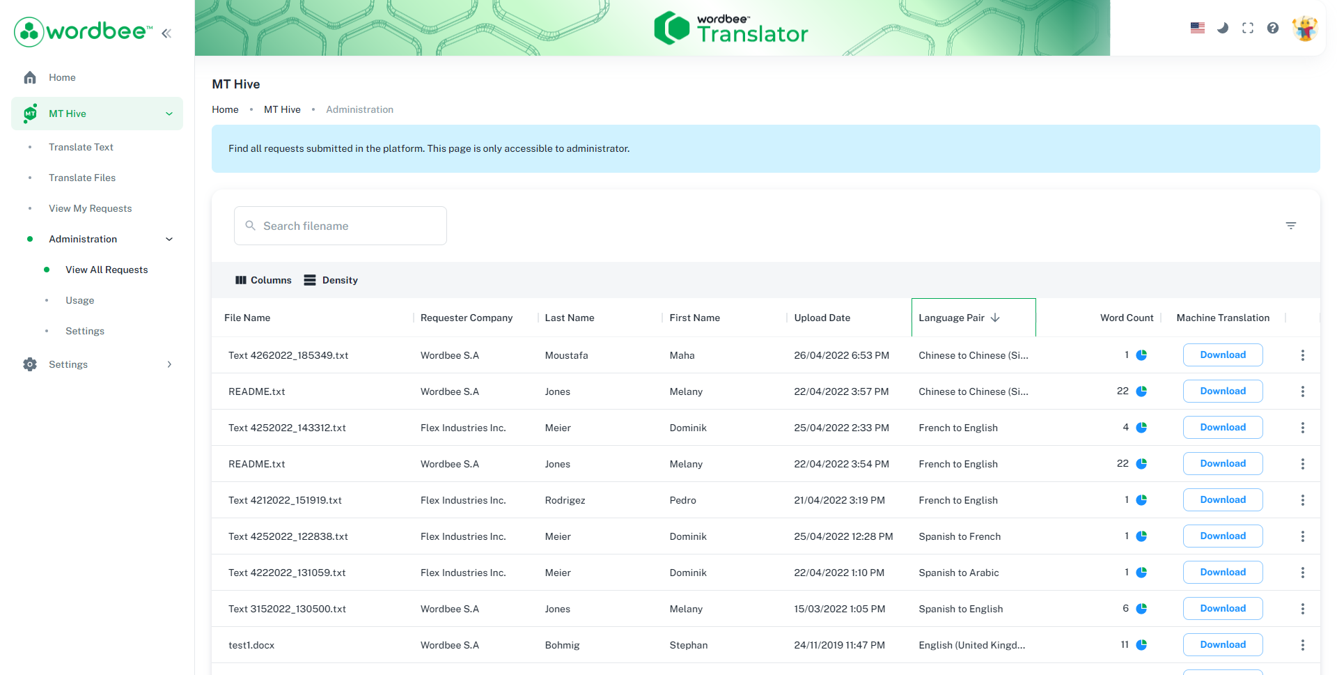 Administration of MT Hive